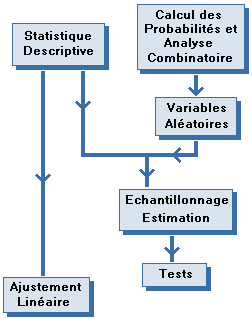 Techniques de la Statistique