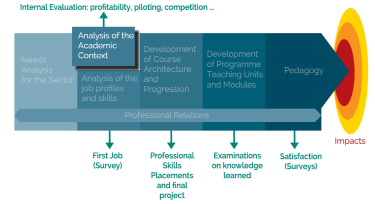 Understanding the academic and institutional context - Diploma/Degree ...