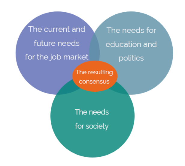 Professionalisation in higher education - Building a Shared Vision