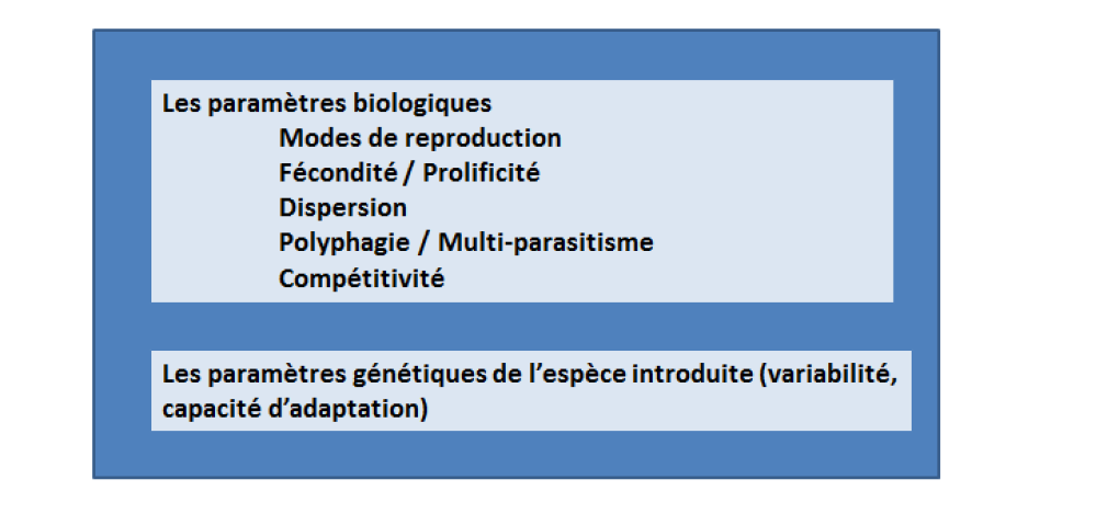 L'analyse et la gestion du risque phytosanitaire : Quels sont les ...